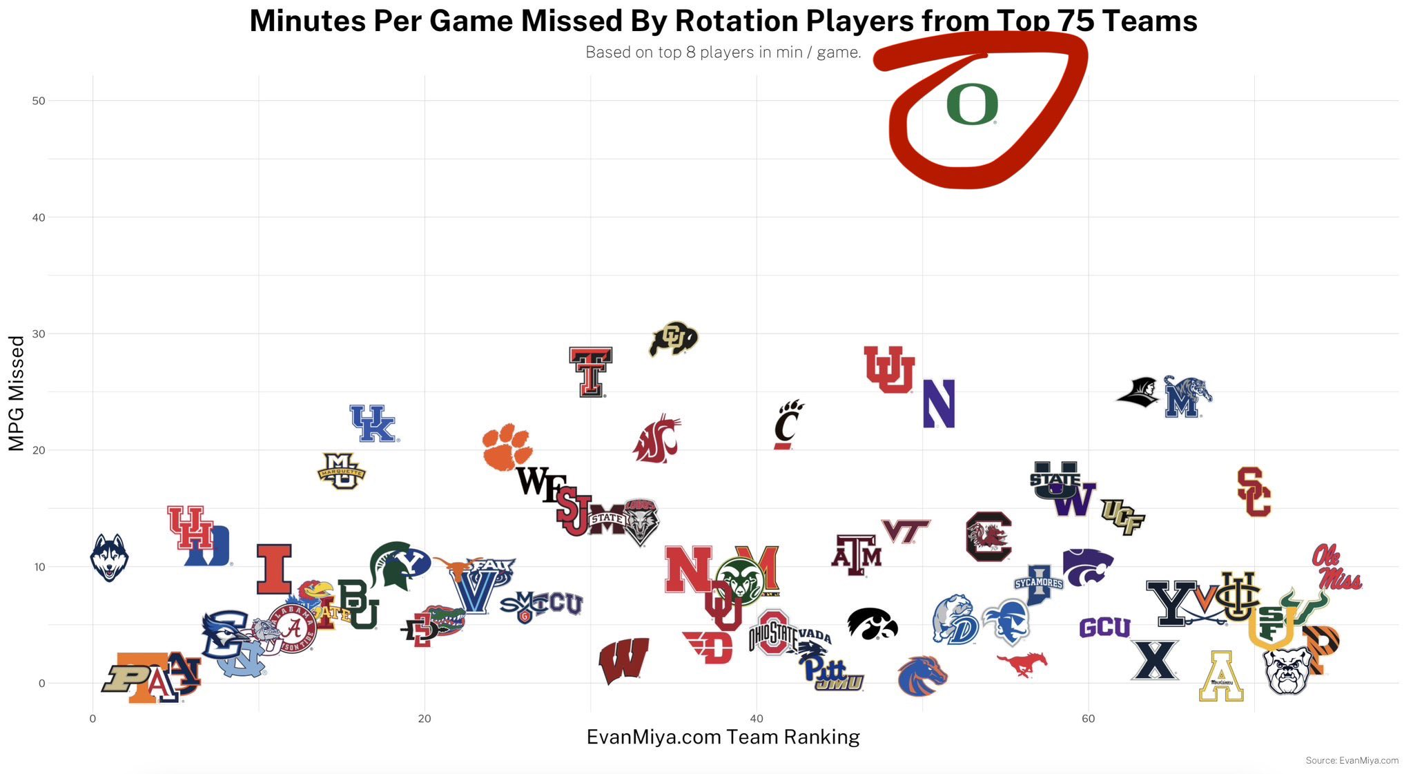 USC Sunday Buzz: It’s Amazing What Happens When You Have A Coach ...