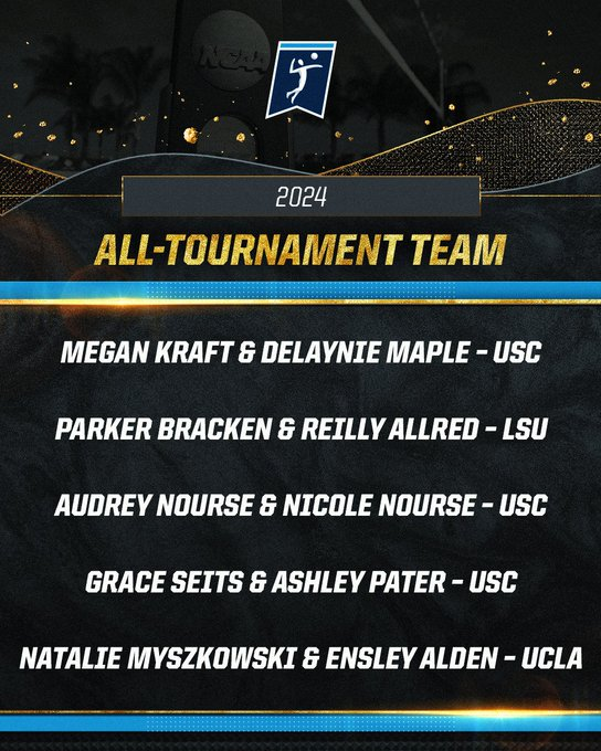 USC Wins Fourth Straight NCAA Title – InsideUSC with Scott Wolf